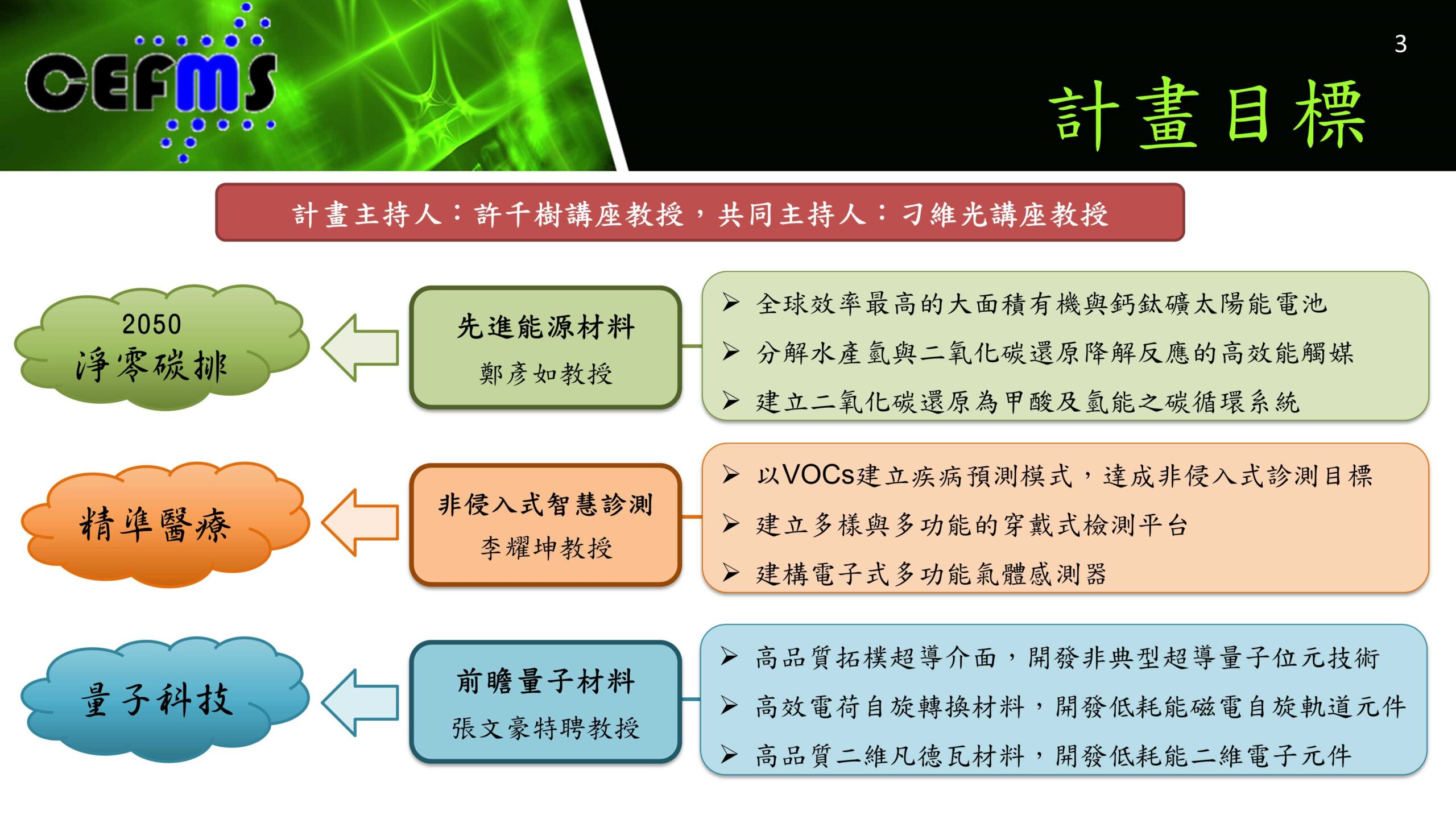 新世代功能性物質研究中心 – Center for Emergent Functional Matter Science, CEFMS