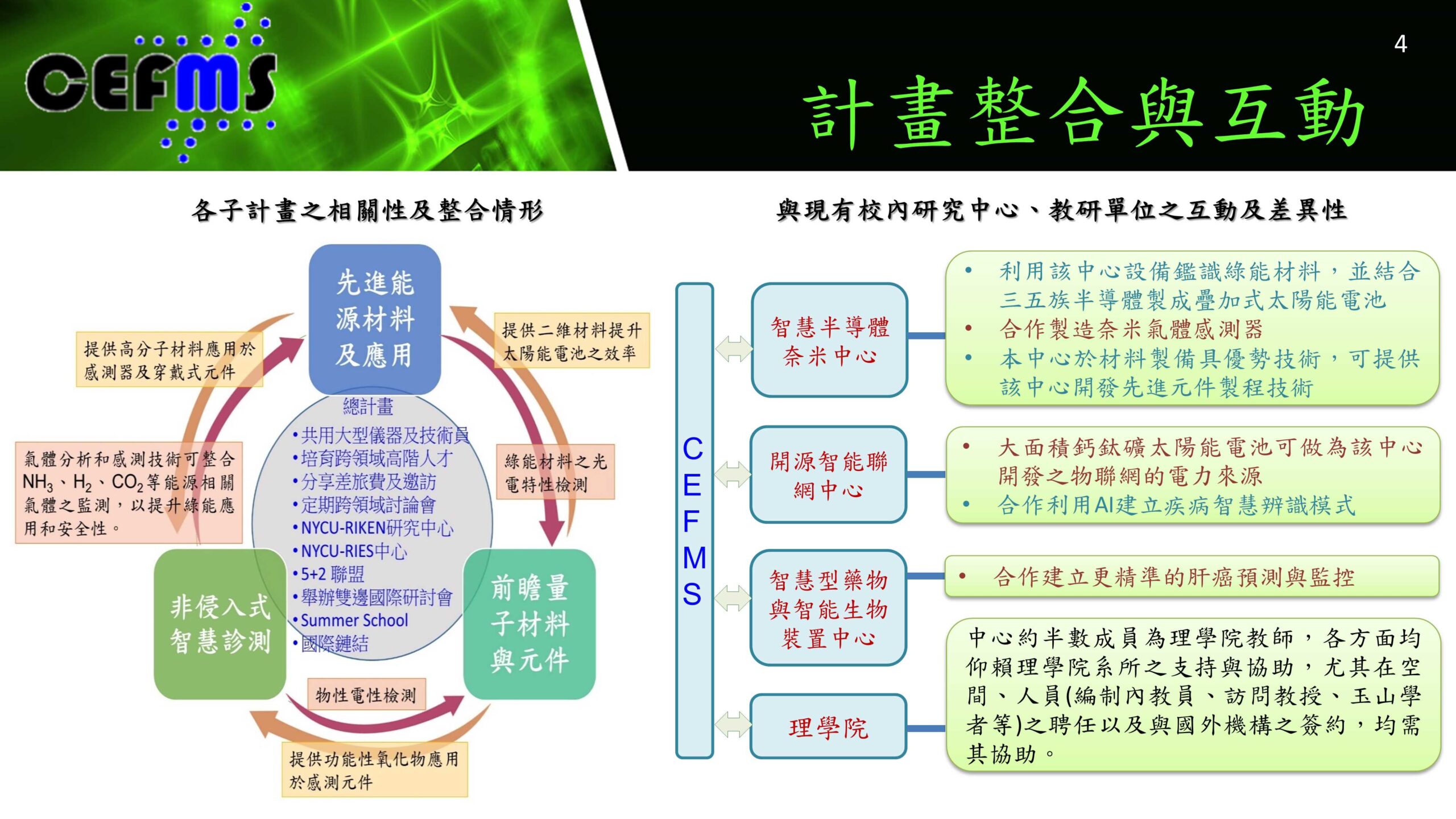 新世代功能性物質研究中心 – Center for Emergent Functional Matter Science, CEFMS